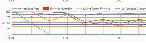 All Historygraph Second Series Have Style Incorrect · Issue 10779 · Home Assistantcore · Github