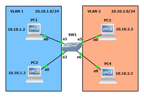 Lab Topology