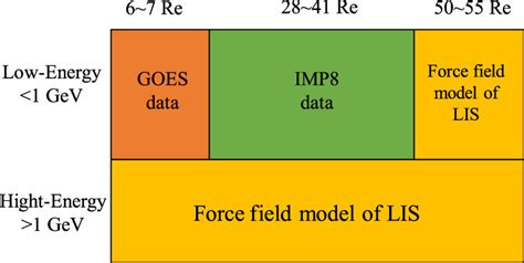 Schematic Diagram Of Data Sources And Coverage Included In Datasets Download Scientific Diagram