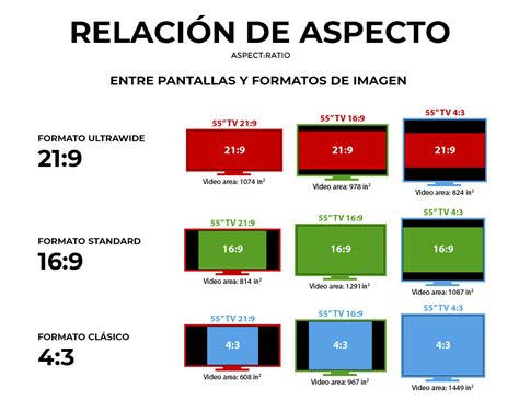 Medidas De Pantalla De Tv Y Monitores De Pc
