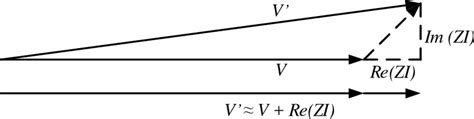 Phasor Diagram For Change In Voltage Download Scientific Diagram