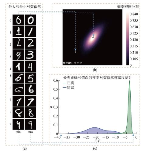 基于gaussian混合的距离度量学习数据划分方法