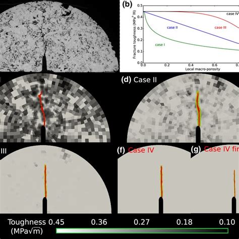 Correlation Of Youngs Modulus With Limestone Porosity Used In The