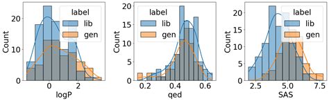 Generate Smiles Using Vaernn Mlchem V01 Documentation