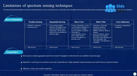 Cognitive Radio It Powerpoint Presentation Slides Ppt