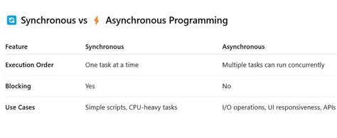 Understanding The Javascript Mdn Definition That Most Developers Probably Dont Know By