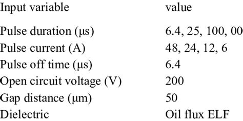 Input Variables And Process Parameters Of Spark Download Table