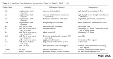 Exam Concept Check Questions Flashcards Quizlet Exam Concept Check Questions Flashcards Quizlet