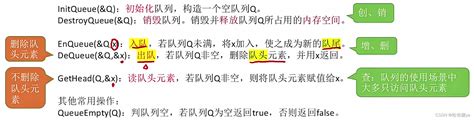 考研数据结构——栈和队列（最全！） 数据结构 考研 栈和队列 csdn博客