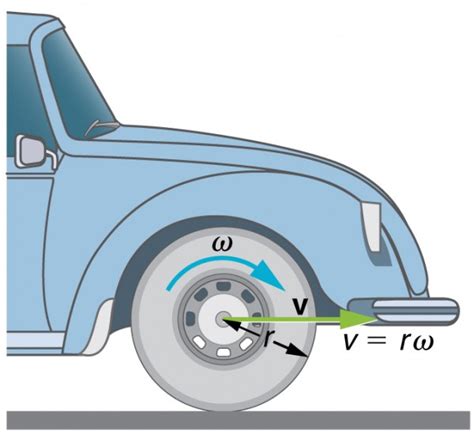 Angular Velocity Angular Velocity