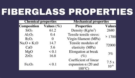 Fiberglass Comprehensive Guide To Properties Types And Applications