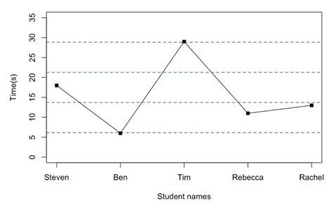 Ggplot2 How To Make Line Chart With Grids As Shown In R Stack Overflow