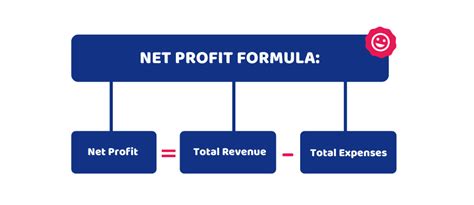 What Is Net Profit And How To Calculate Net Profit