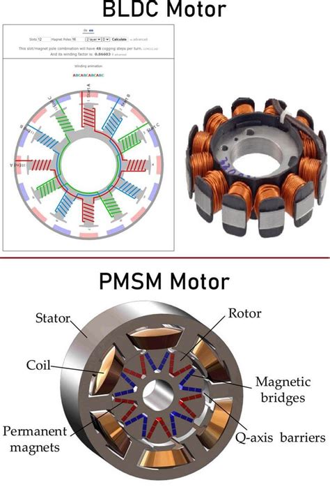 Understanding Bldc Vs Pmsm Motors