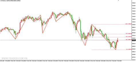 Zigzag With Fibo Indicator Mt4 Bot Forex