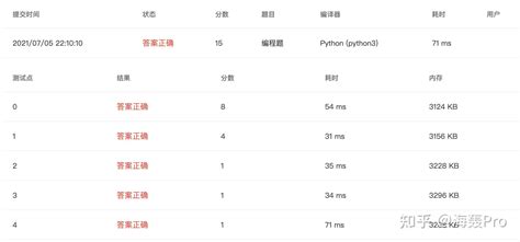 【pta｜python】浙大版《python 程序设计》题目集：第三章 知乎