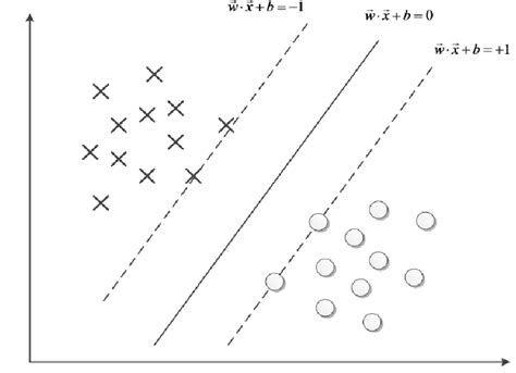 Classification Chart Of Linear Support Vector Machine Download