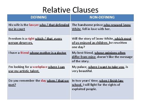 Defining And Non Defining Relative Clauses