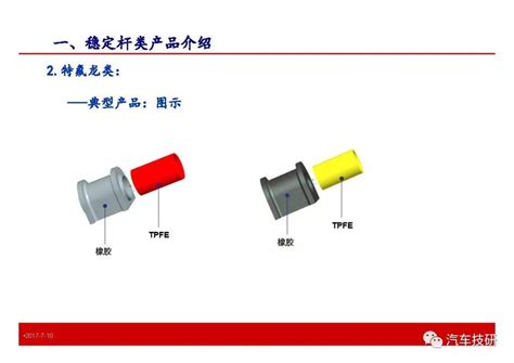 【技研】稳定杆衬套的结构和功能，你了解几种？汽车 仿真秀干货文章