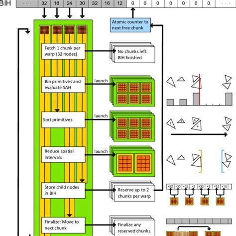 this figure illustrates the workflow of our large node stage each download scientific diagram