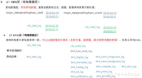 【离线数仓】day02 用户行为数据仓库：分层介绍、环境搭建（hive、tez）、lzo压缩、建表查询导入加索引、编写脚本 Csdn博客