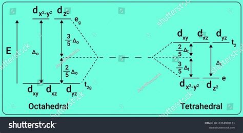 Chemical Reaction Structure Octahedral Stock Vector Royalty Free