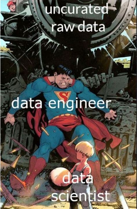 René Salmon On Linkedin Ai Dataquality Data Automation Digitaltransformation Genai