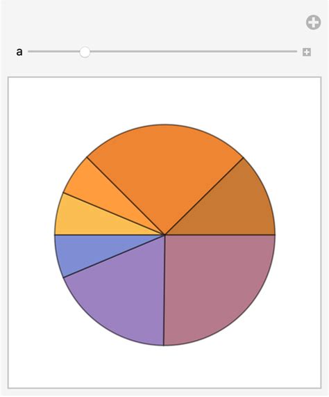 interactive manipulation elementary introduction to the wolfram language