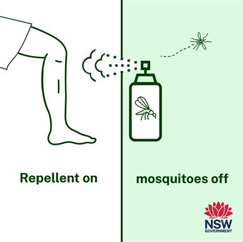 Resources Bite Prevention