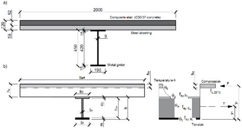 A The Cross Section Of The Analysed Composite Beams B The Model Used