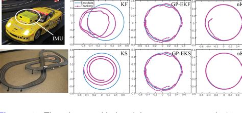 Figure 4 From The Nonparametric Kernel Bayes Smoother Semantic Scholar