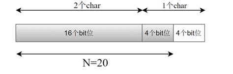 bitsetC 实现 shawyxy 博客园
