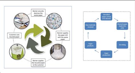 the closed loop concept download scientific diagram