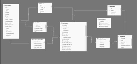 Rls Not Displaying Visual Due To Join Paths Microsoft Fabric Community