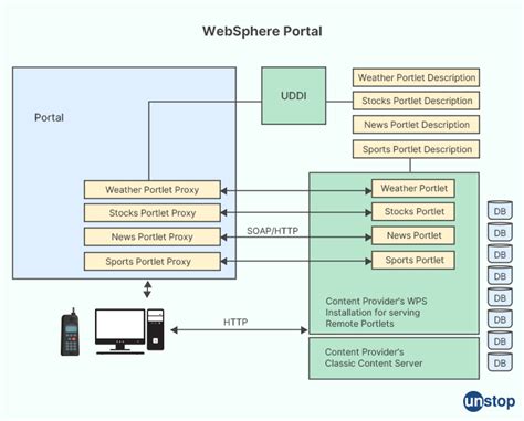 50 IBM Interview Questions For Software Developers 2024 Unstop