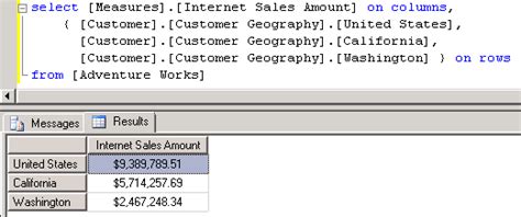 Mdx And Dax Topics Interaction Between Mdx Subselect And Calculation