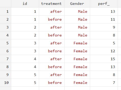 How To Reshape Data From Long To Wide Form In Stata The Data Hall
