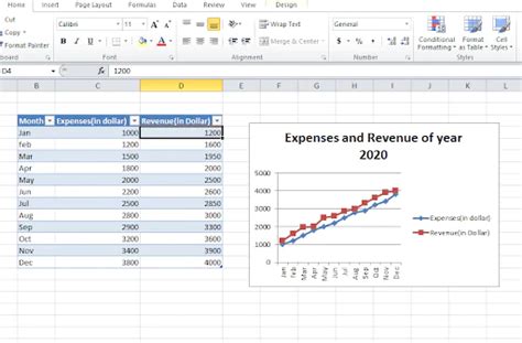 How To Plot A Graph In MS EXCEL ITS