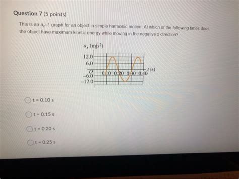 Solved Question 7 5 Points This Is An Ax T Graph For An