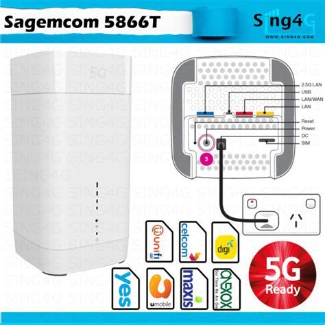 5g Router Sagemcom Fast 5866t 5g 3 3gbps Unlocked Modem Cat 20 Wifi 6 5g Wireless Broadband