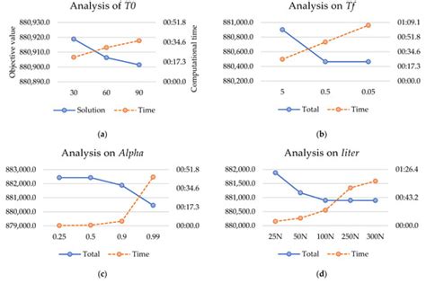 Algorithms Special Issue Metaheuristics And Applications In