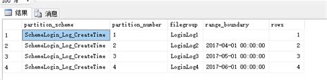 Sql Server表分区的操作 行者 在路上 博客园