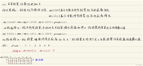 【leetcode：面试经典150题】（1 10题）解析leetcode面试题 Csdn博客