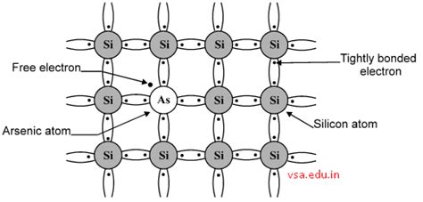 What Is Extrinsic Semiconductor Vidyasagar Academy Akola