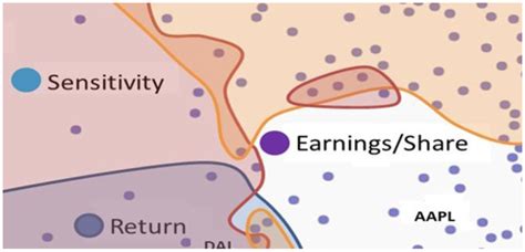 Data Context Map For Financial Data Download Scientific Diagram