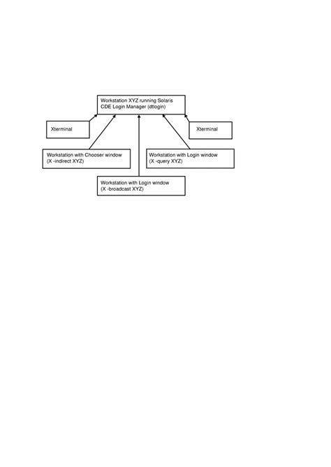 Solaris Common Desktop Environment Advanced Users And System Administrators Guide