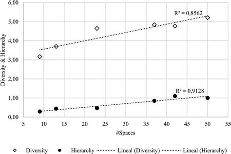 diversity and hierarchy versus spatial production download