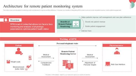 Monitoring System Architecture Powerpoint Templates Slides And Graphics