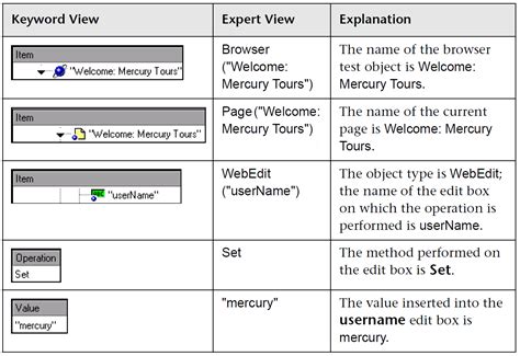 Quick Test Professional Tutorial Quick Test Professional Qtp