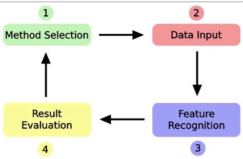 论文审查 Deep Learning Recognition Of Scanning Transmission Electron Microscopy Quantifying And
